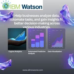 IBM Watson AI Review