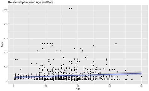 module 14 basics of ggplot databoom the canon for data science