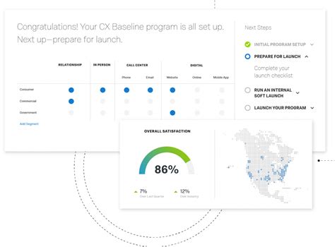 Qualtrics XM Customer Experience Management Platform