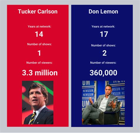 News Anchors Tucker Carlson And Don Lemon Terminated On The Same Day Redwood Bark