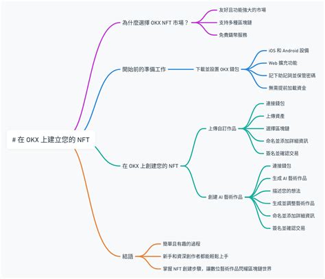 在 Okx 上建立您的 Nft Op凱文