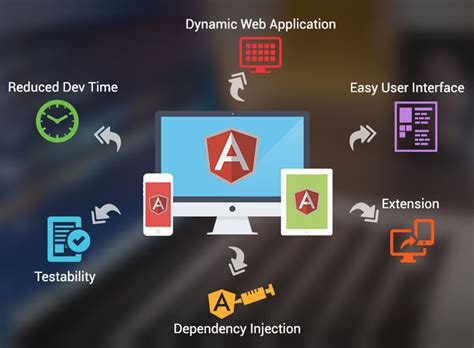 Angular Development Services Dubai UAE USA Delimp Technology