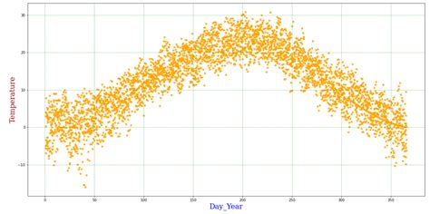 GitHub Yasinnorozzadeh Machine Learning