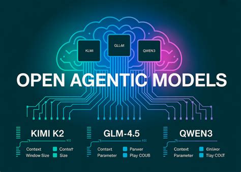 Best Chinese Open Agentinference Model 2025 Extended Reviews