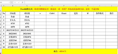 核对2列数据是否一致？这6种方法，总有一个适合你 知乎