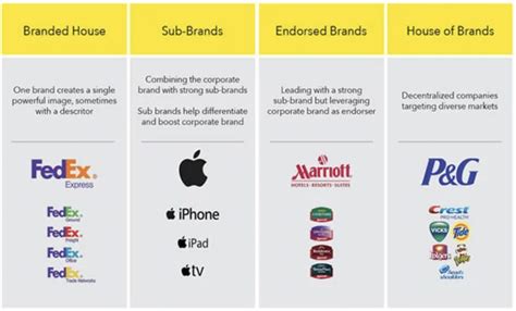 Claves Infaltables Para Crear Nombres De Marca Inolvidables América
