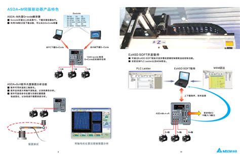 双驱动伺服控制器 工控人家园