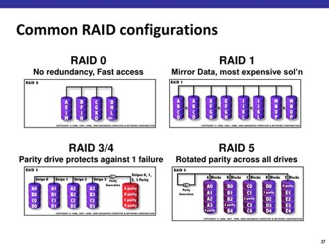 PPT Input Output Organization Disk Performance And RAID PowerPoint Presentation ID 2391457