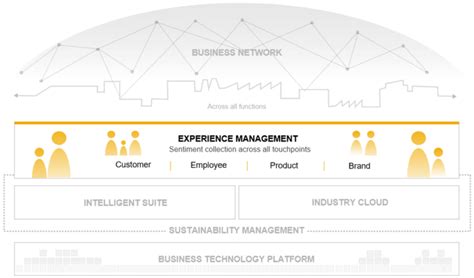 Sap Intelligent Enterprise Framework Overview And Business…