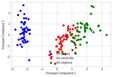 Python PCA From Scratch And Sklearn PCA Giving Different Output