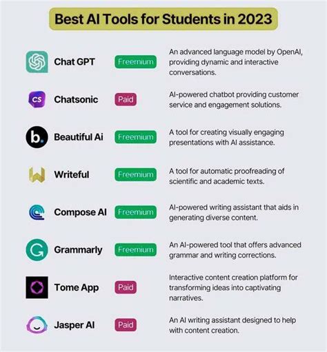 arnav parihar on linkedin ai