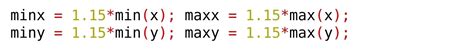 Cómo Dibujar Los Ejes Coordenados En Matlab Y Octave Matemata