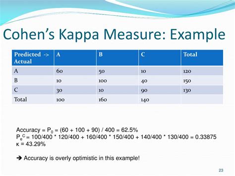 Ppt Performance Evaluation For Learning Algorithms Powerpoint Presentation Id 1550926