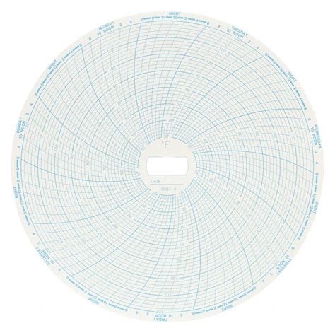 SUPCO 60 PK 50F To 120F 7 Day Chart PK60 34J395 CR87 9 Grainger