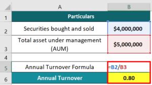 How To Calculate Annual Turnover Meaning Formula Examples