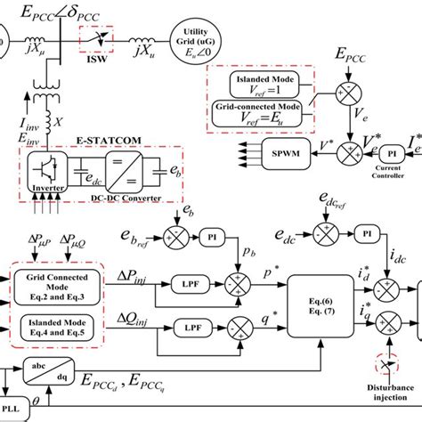 Block Diagram Of The Generalized Dynamic Switched Synchronization Of Download Scientific