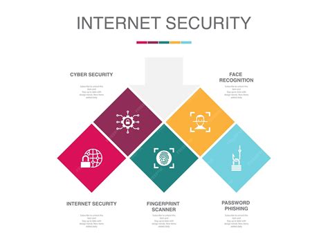 Premium Vector Internet Security Cyber Security Fingerprint Scanner Face Recognition Password