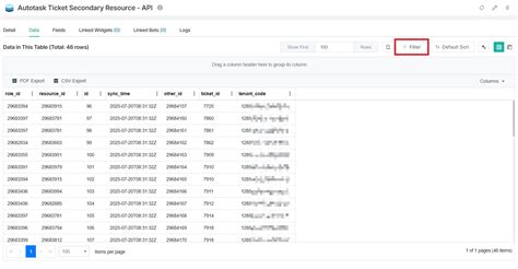 How To Create A Sql Dataset Mspbotsai