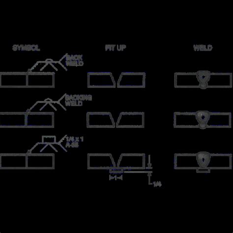 Understanding Copper Backing Back Weld Vs Backing Weld Explained Udtech