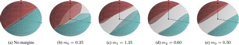 Figure From Unifying Margin Based Softmax Losses In Face Recognition