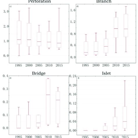 Spatial Distribution Of Biodiversity Conservation Value And Key
