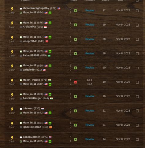 i m accused of cheating by 3 people help chess forums