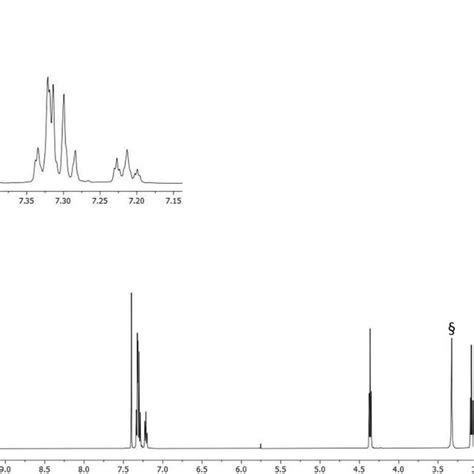 Figure S3 1 H Nmr Spectrum 500 Mhz Dmso D6 298 K Of 2a