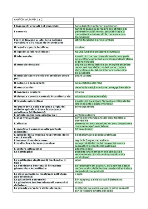 Test Con Inedite Anatomia Umana Scienze Motorie Pegaso 011221 Docsity