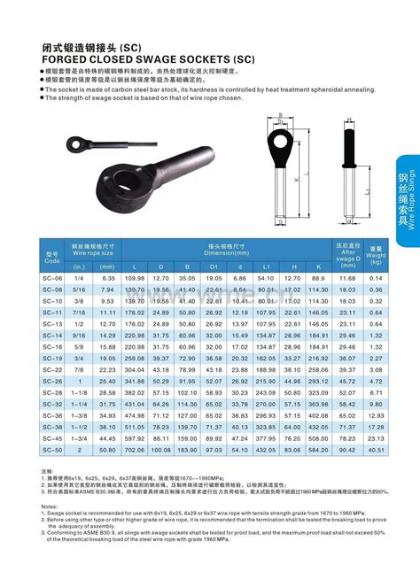 Swage Socket China Swage Socket