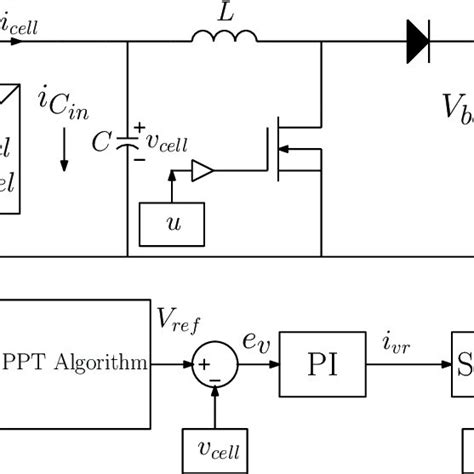 General Scheme Of The Mppt Controller Download Scientific Diagram