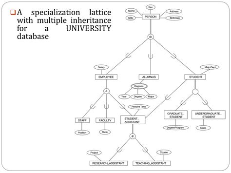 Ppt Relational Database Design By Er And Eer To Relational Mapping