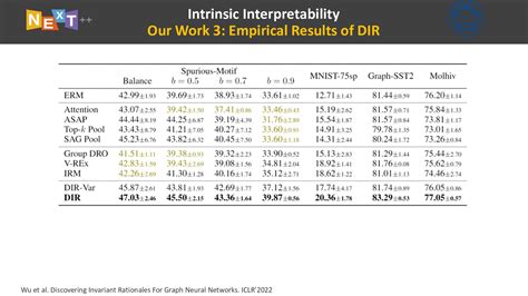 Explainability Of Graph Neural Networks Speaker Deck