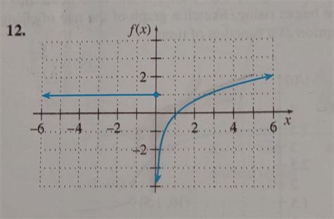 Solved Sketch The Graph Of The Derivative For Each Function Chegg