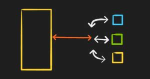 How To Create And Use A Dockerized DHCP Server For Your Applications And Networks Expert