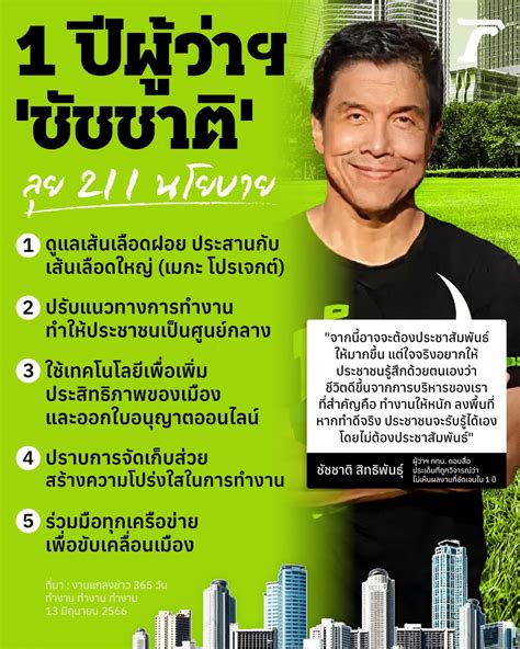 Thairathnews On Twitter 📌คนกรุงเทพฯ ให้กี่คะแนน ⁣ 1 ปี ผู้ว่าฯ ชัช