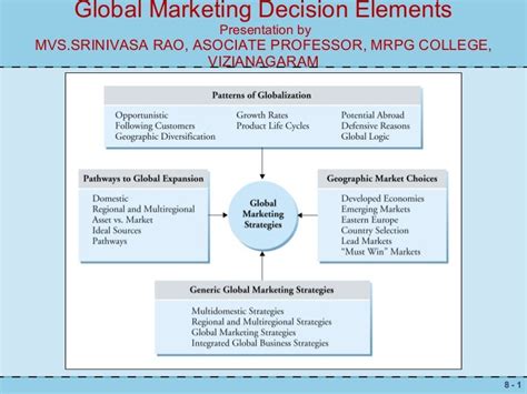 global market segmentation