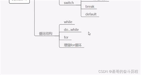 Javase 总结大回顾 Csdn博客