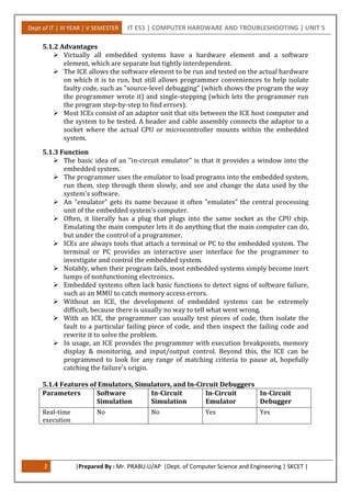 Troubleshooting Tools PDF