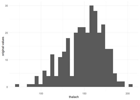 Chapter 3 Missing Values And Imputation Predictive Modeling In R