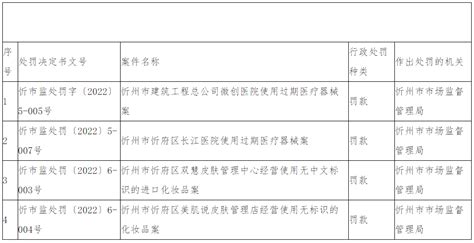 公开曝光！忻州某医院竟然使用过期医疗器械…… 来源 忻州