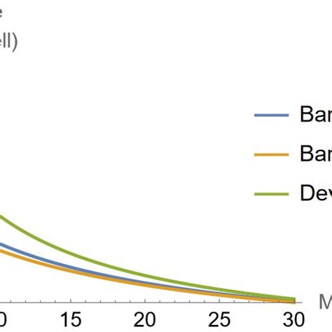 Estimated Battery Life Download Scientific Diagram