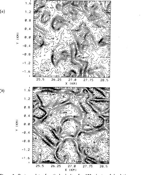 Figure 9 From The Sensitivity Of Large Eddy Simulation To Local And