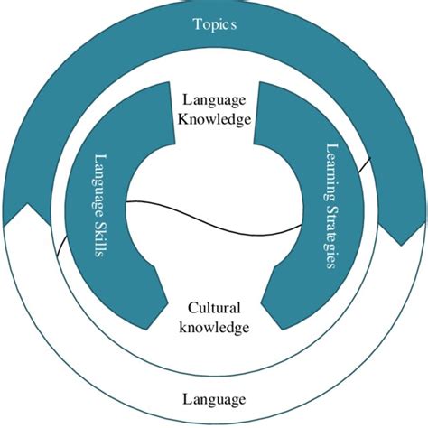 Rhythm Analysis Of Teaching Language Download Scientific Diagram
