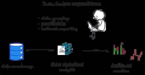 Data Engineer Vs Data Analyst How They Collaborate On Real Projects