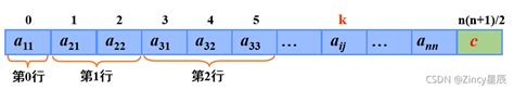 【python数据结构】多维数组python多维数组 Csdn博客