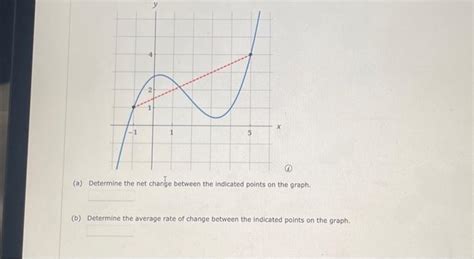 Solved A Determine The Net Charge Between The Indicated Chegg Com