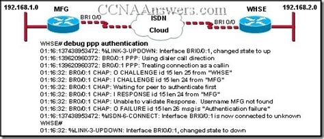 CCNA 4 Final Exam Answers V3 1