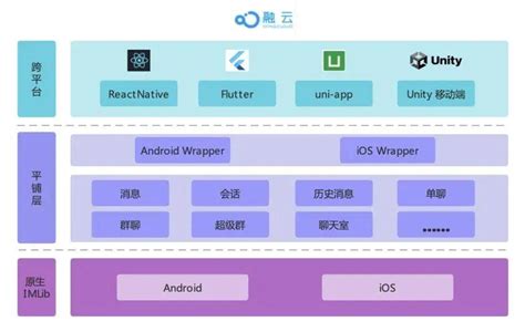 Cross Platform ｜ Rongyun React Native Im Sdk Is Newly Revised And