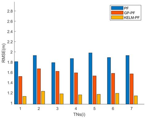 Positioning Accuracies Of Different Algorithms In Room 520 Download Scientific Diagram