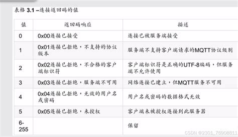 Mqtt协议mqtt Json Csdn博客 Mqtt协议mqtt Json Csdn博客